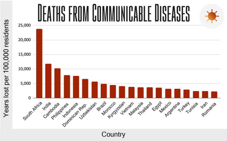The 50 Most (& Least) Deadly Travel Destinations – The Swiftest